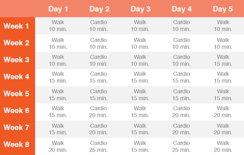 Your 8 Week walking plan for Weight Watchers